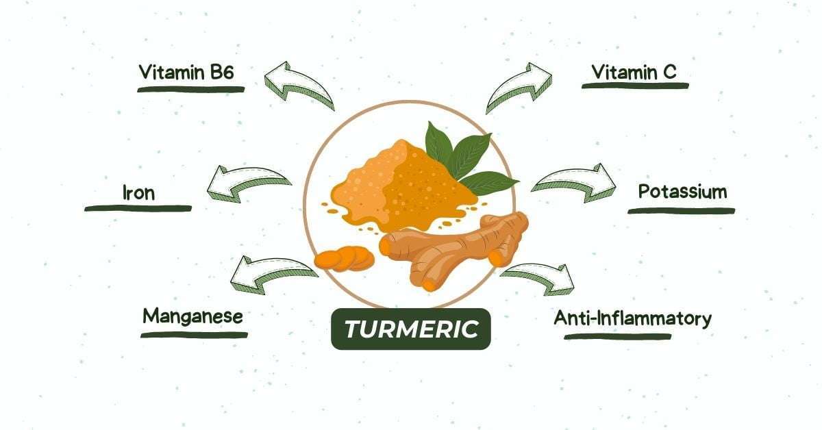 Unlocking Turmeric Health Benefits: A Guide to Health and Weight Loss ...