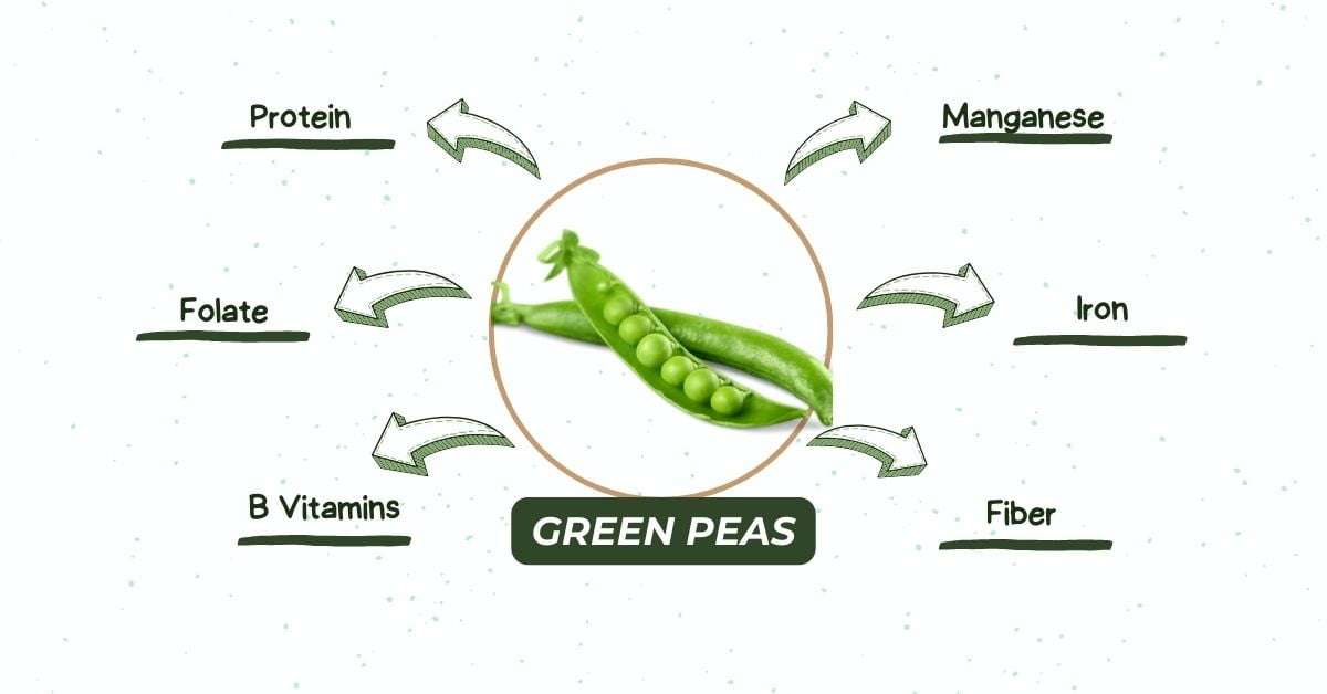 Green Peas: The Veggie with Amazing Health Benefits You've Been ...